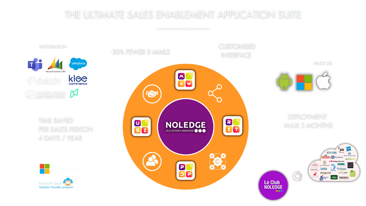 Software publisher - Noledge